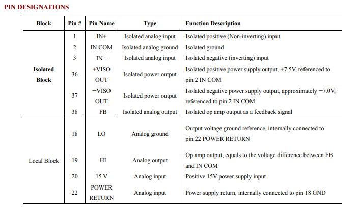 smtzone: ATIA202KY(Obsolete, identically replaced by AD202KYATI)