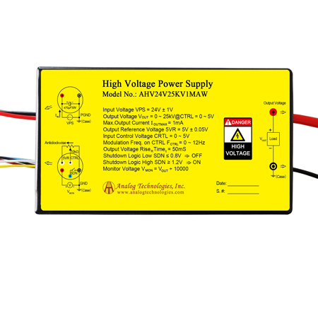 smtzone: AHV24V25KV1MAW